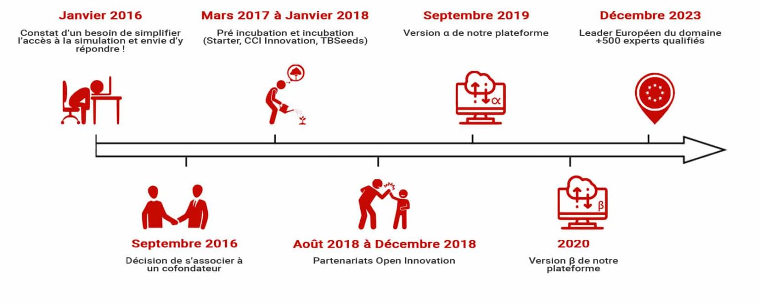 Zelin - Notre team d'Experts